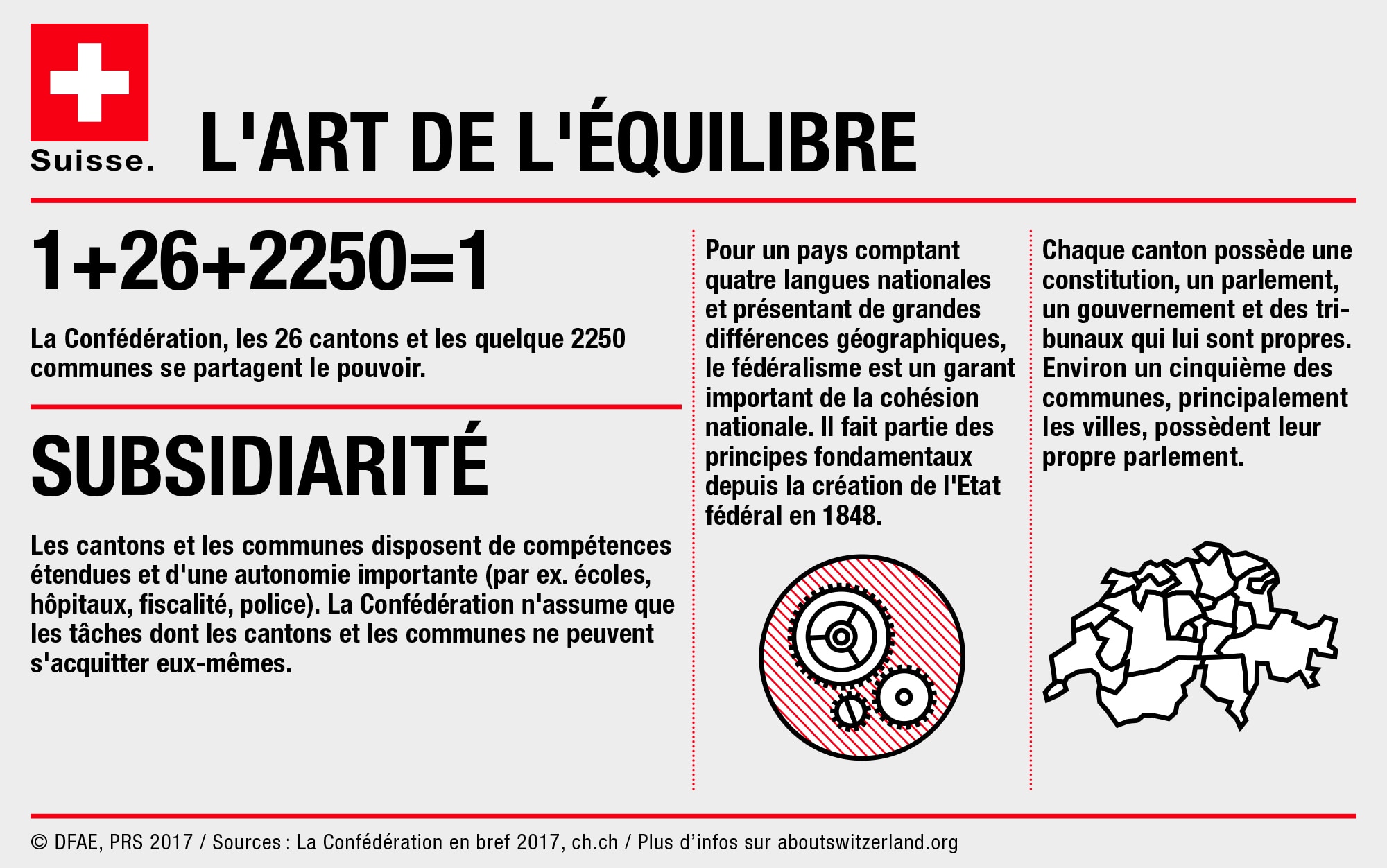 3255 – Découvrir la Confédération suisse en 7 tableaux de ...