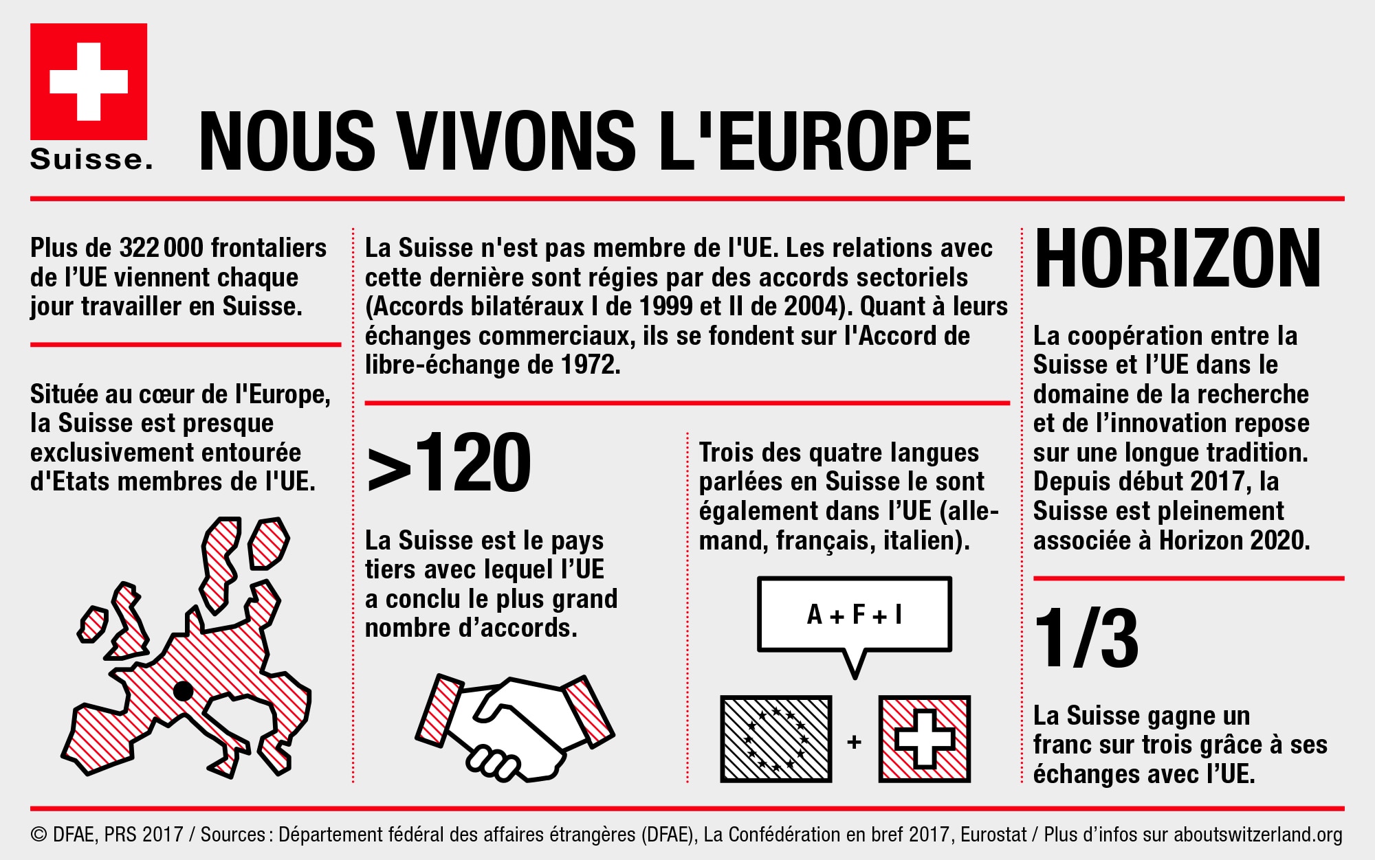 3255 – Découvrir la Confédération suisse en 7 tableaux de ...